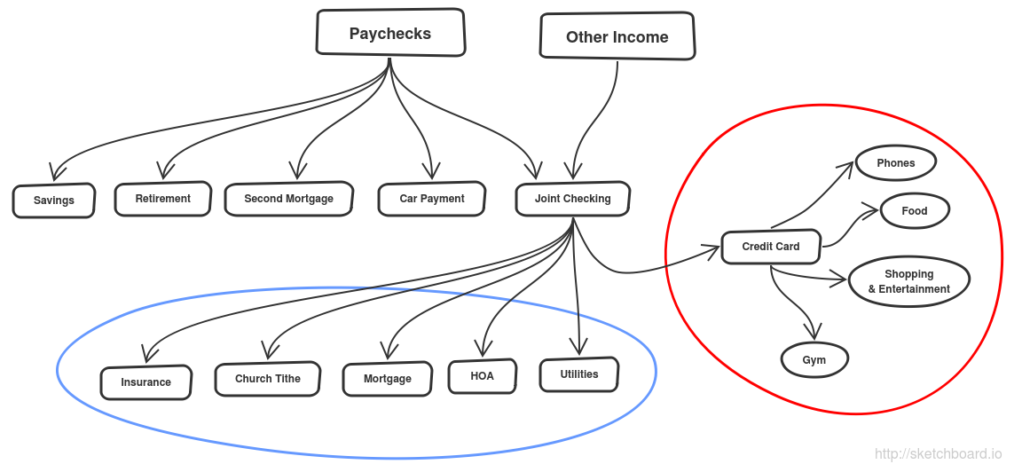 My Automated Personal Finance System Mom Productivity My Automated Personal Finance System Mom Productivity